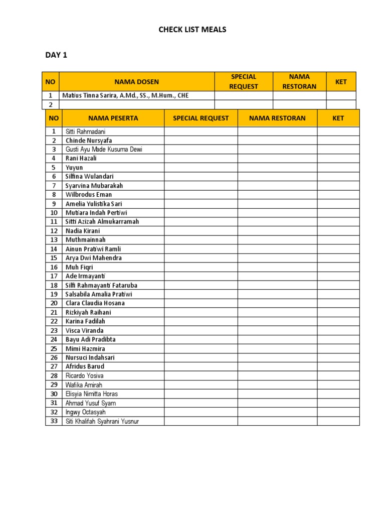 Checklist Meals Kelas A | PDF