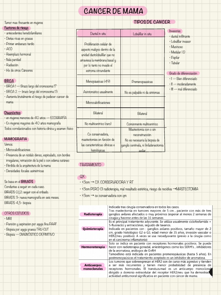 Cuaderno | Descargar gratis PDF | Cáncer de mama | Cáncer
