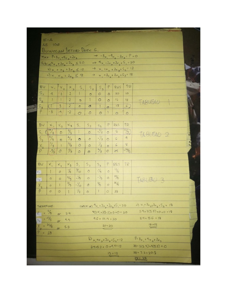 Buyuccan, Jethro Drex G. (Maximization-Simplex Method) | PDF Buyuccan, Jethro Drex G. (Maximization-Simplex Method) | PDF