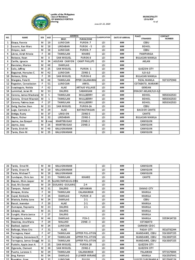 Lsi - Rof Report | PDF