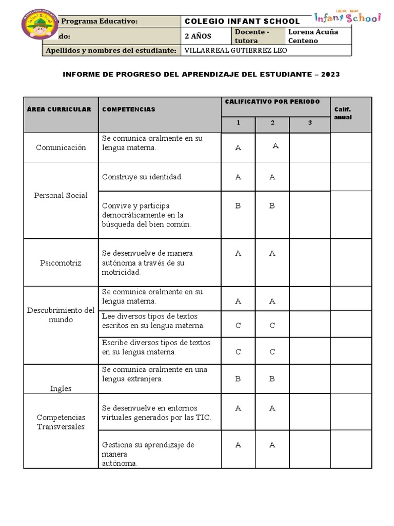 Informe de Progreso Estudiantil 2023 | PDF | Aprendizaje | Maestros