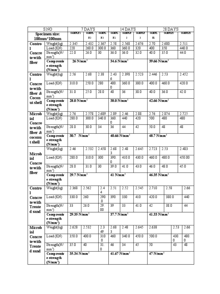 Swetha Draft1 | PDF | Teaching Methods & Materials | Technology ...