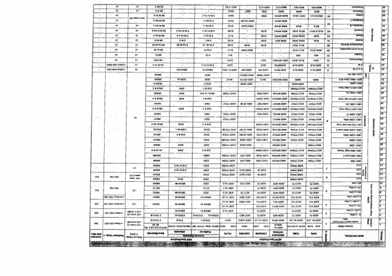 Material Chart | PDF