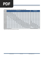 Cable Selection Chart For Motor | PDF | Force | Electronic Engineering