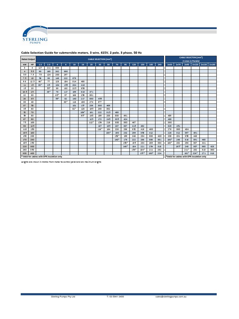 2017 Cable Selection Chart - Submersible Motors | PDF | Electrical ...