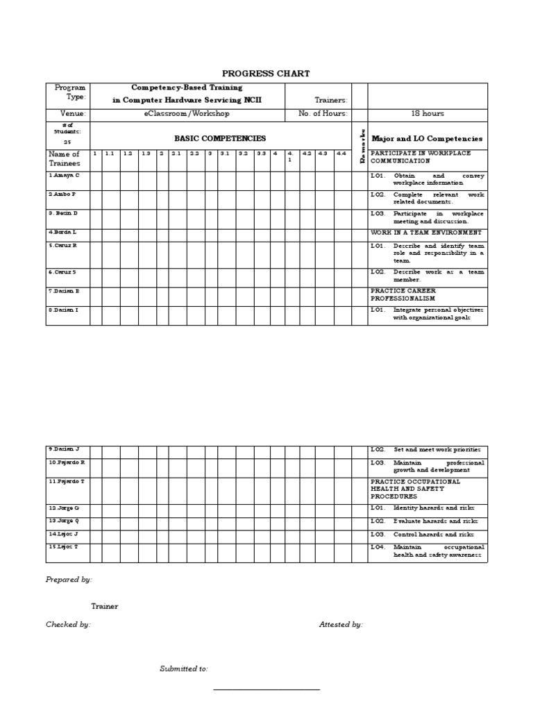 Progress Achievement Chart | PDF