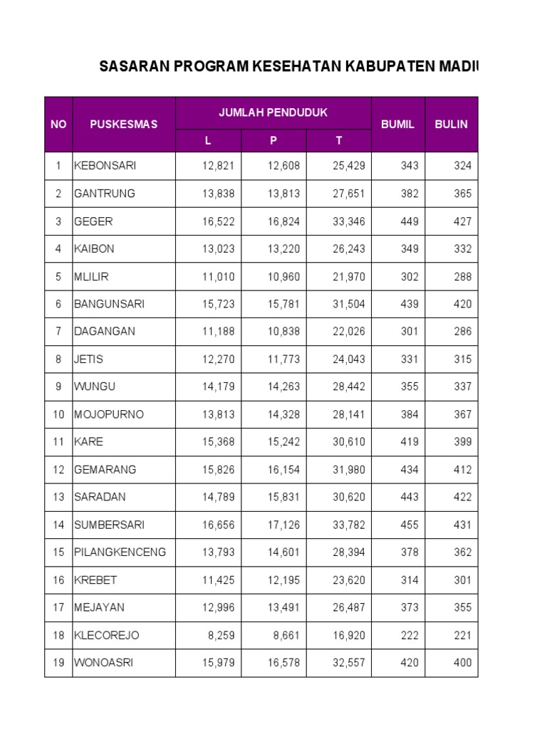 Sasaran Program Ispa 2023 | PDF