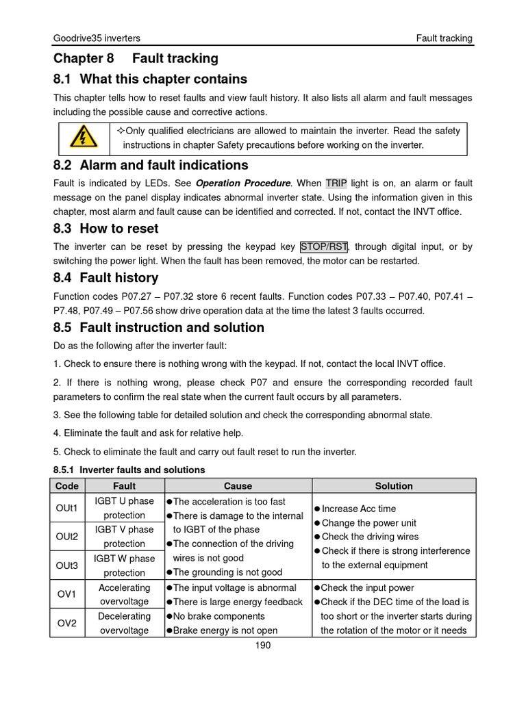 INVT GD35 Fault | PDF | Power Inverter | Power Supply