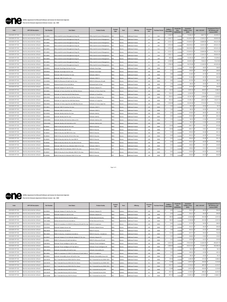 MS Software and Licenses For Government Agencies Price List For ...