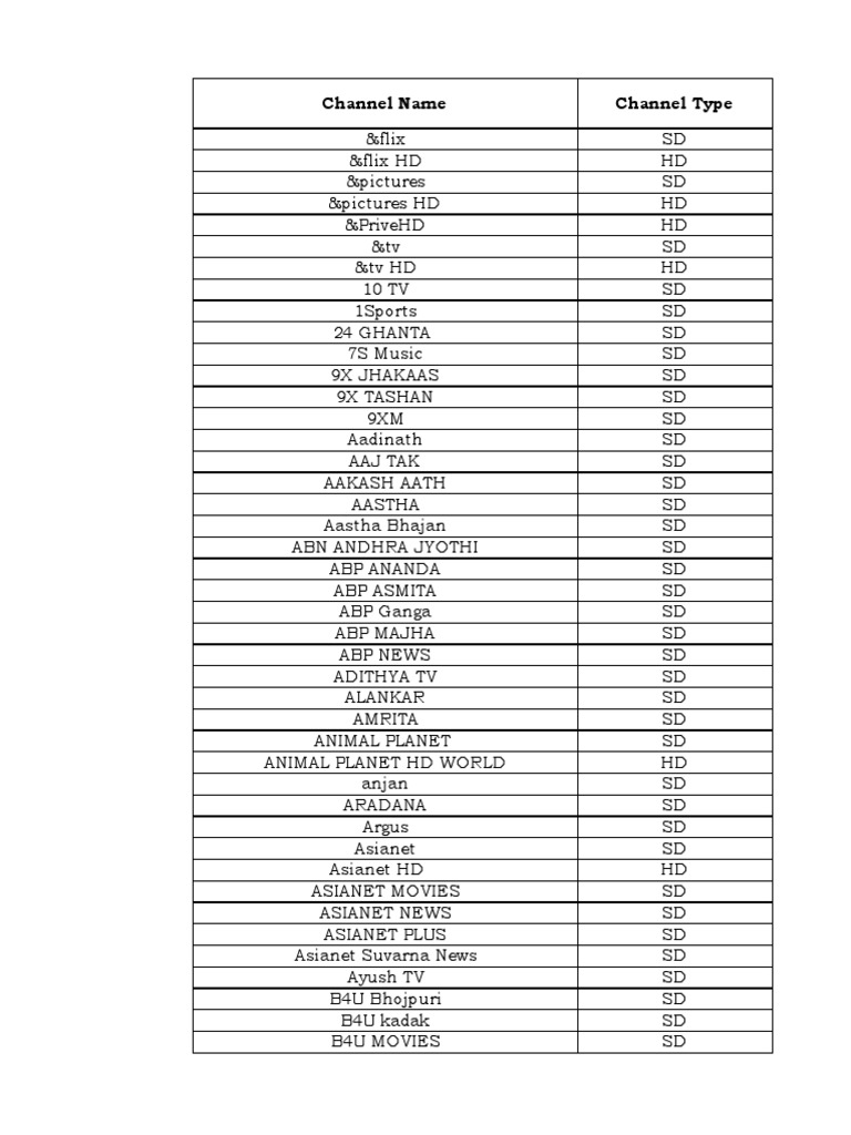 Channel List d2h | PDF