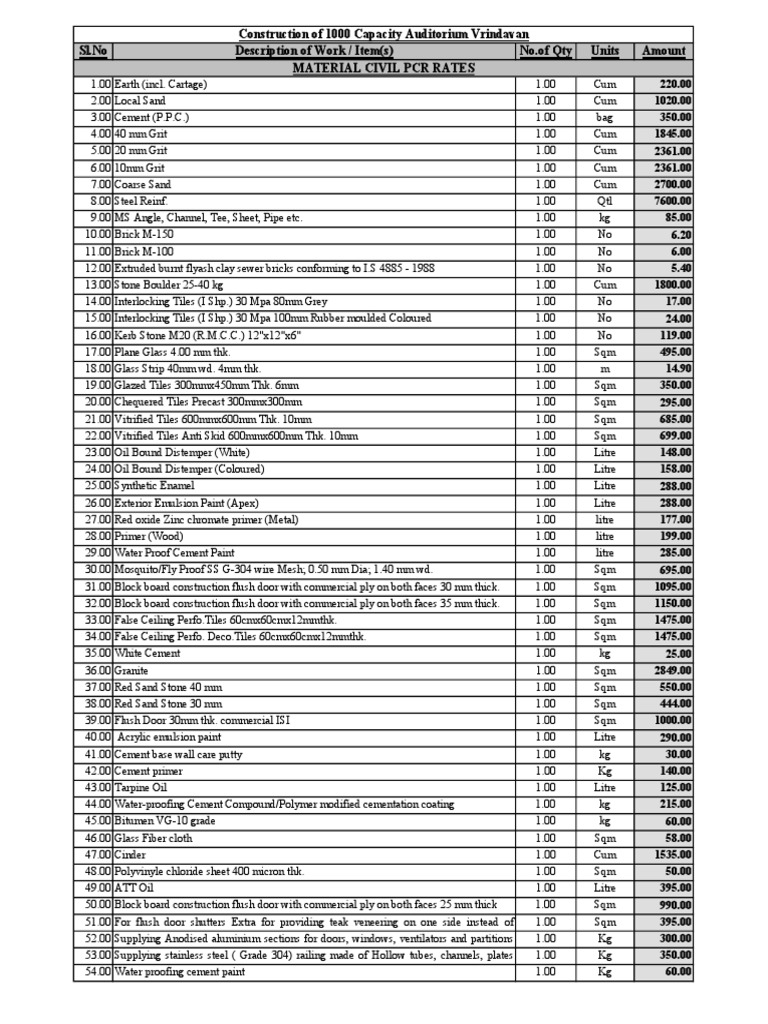 Material PCR Civil Rates | PDF | Building Materials | Chemical Substances