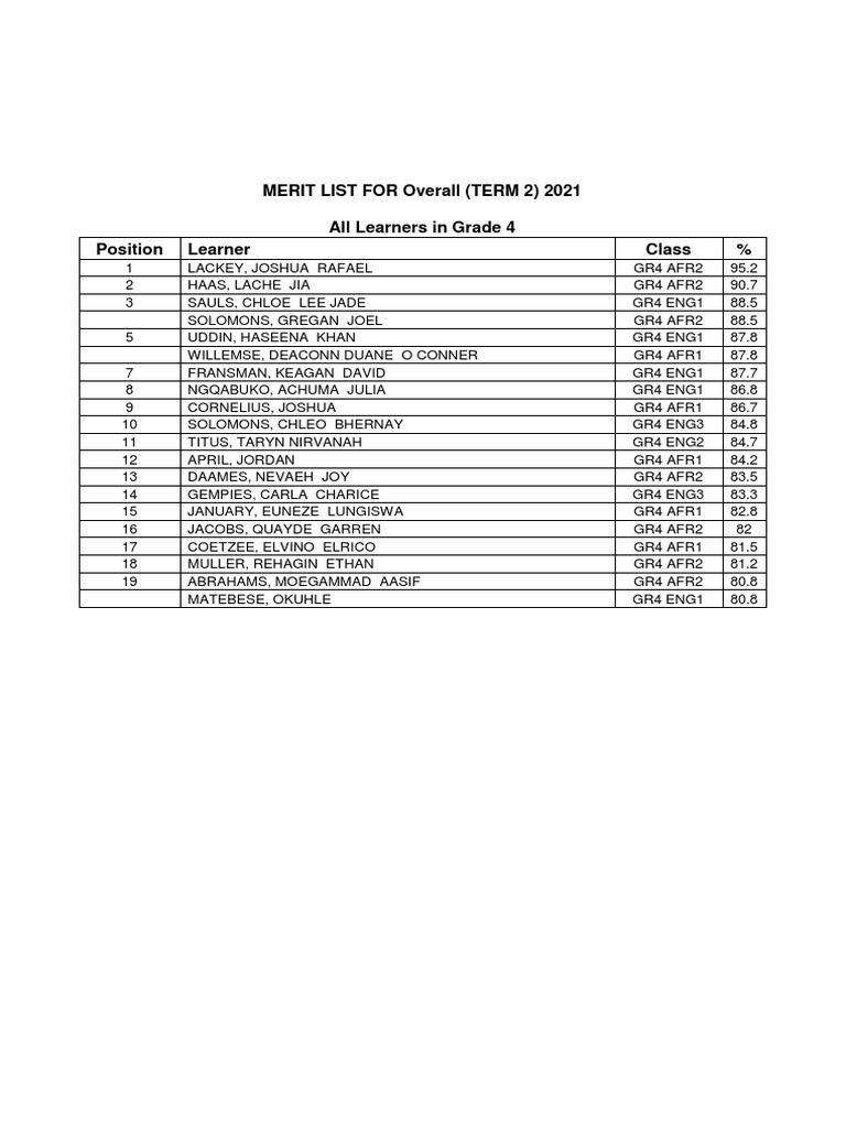Grade 4 Term 2 Merit List 2021 | PDF