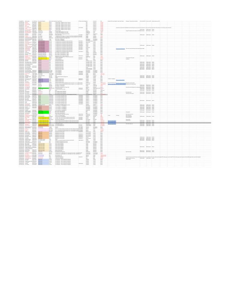 PKL KELAS XII TKR 2019 (Responses) | PDF