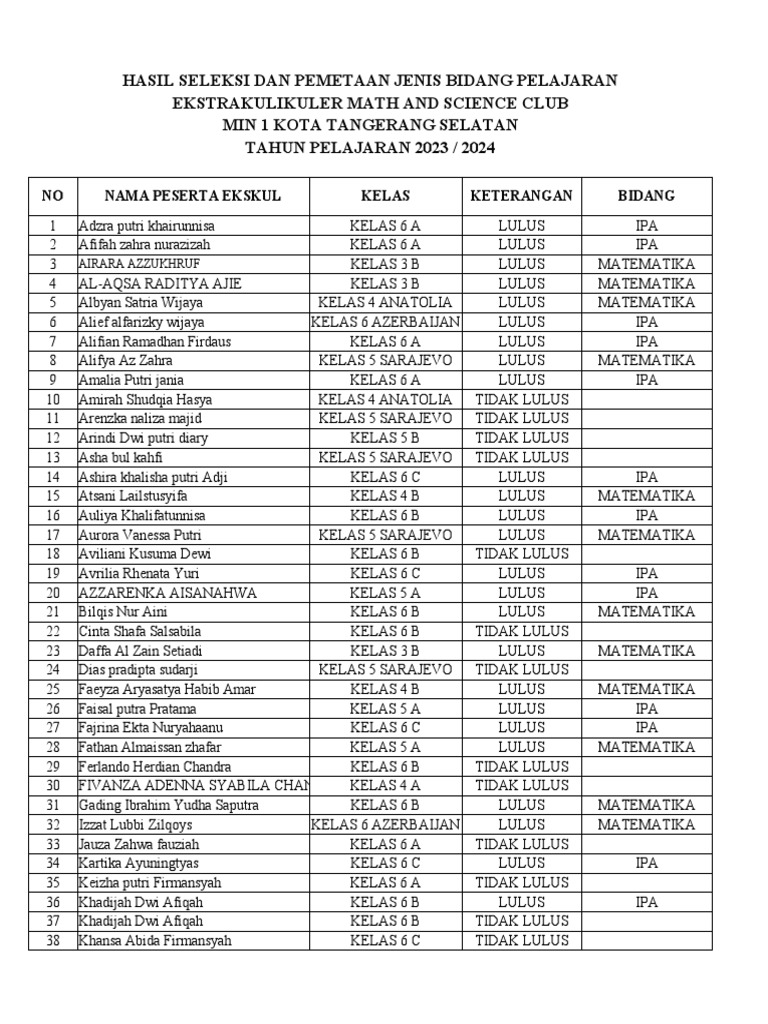 hasil-seleksi-dan-pemetaan-jenis-bidang-pelajaran-ekstrakulikuler-math