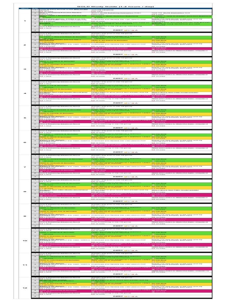 Gold Study Guide Intensive Final PDF | PDF
