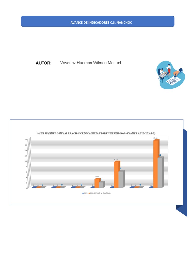 Avance Indicadores Microred - C.S Nanchoc | PDF