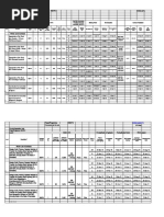 Construction WIP Schedule Template | PDF | Revenue | Economies
