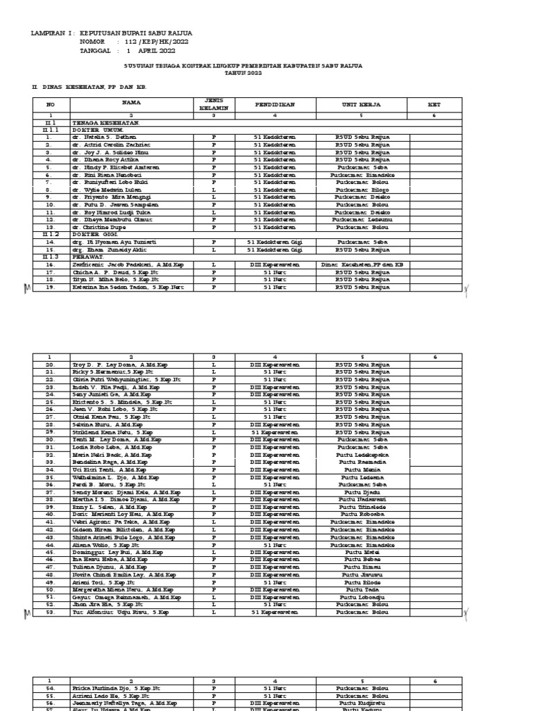 Lampiran Dinas Kesehatan Terbaru Apr S.D Des 22 | PDF