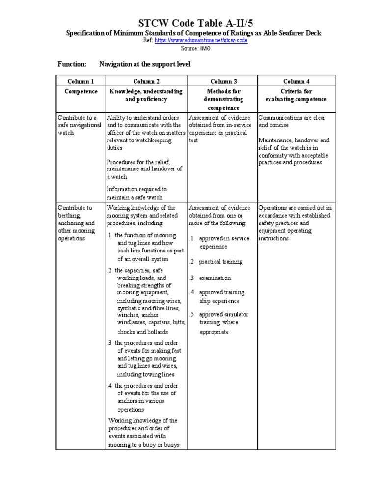 stcw-table-a-ii-5 | PDF