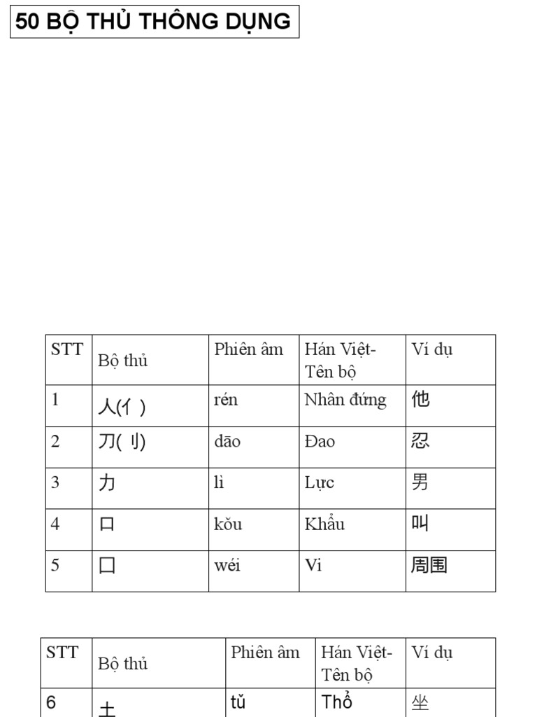 50 B TH Thông D NG | PDF