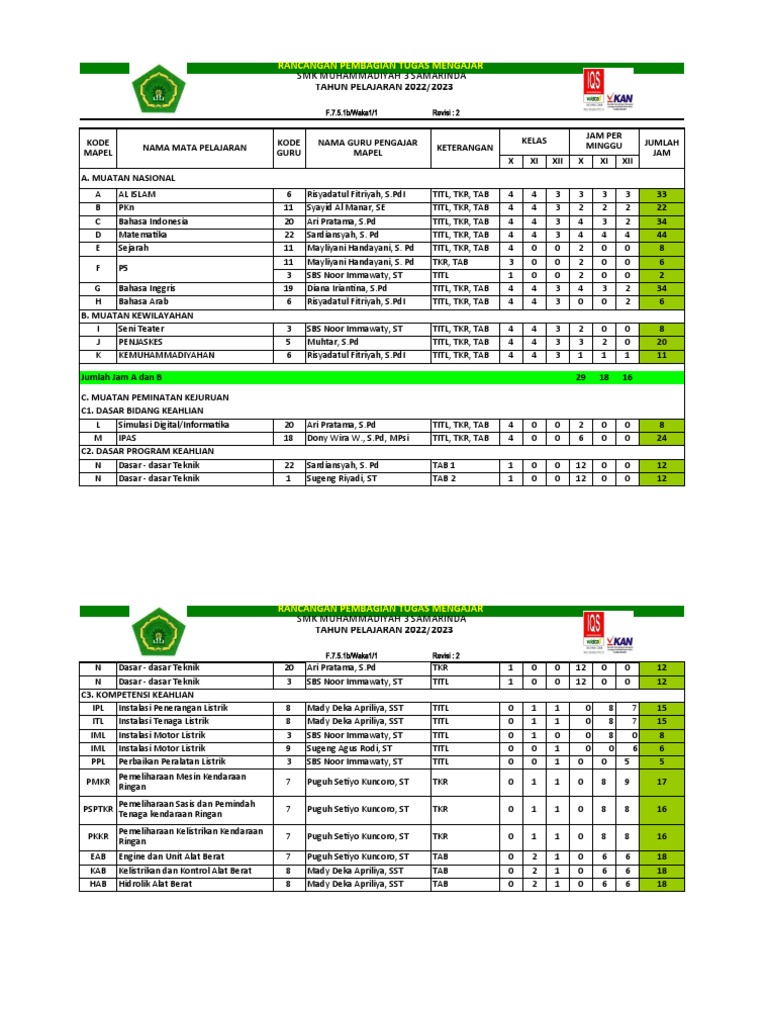Pembagian Tugas Mengajar 2022-2023 Untuk Dapo | PDF