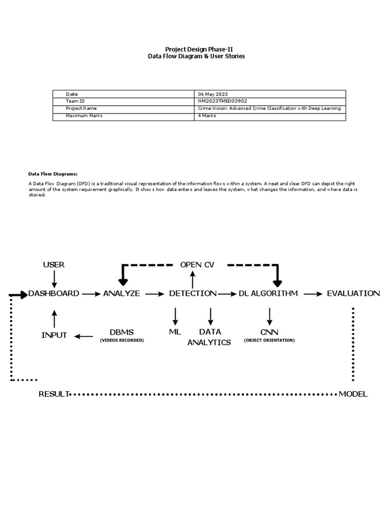 Data Flow Diagrams and User Stories | PDF Data Flow Diagrams and User Stories | PDF