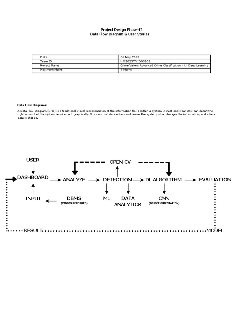 Data Flow Diagrams and User Stories | PDF Data Flow Diagrams and User Stories | PDF