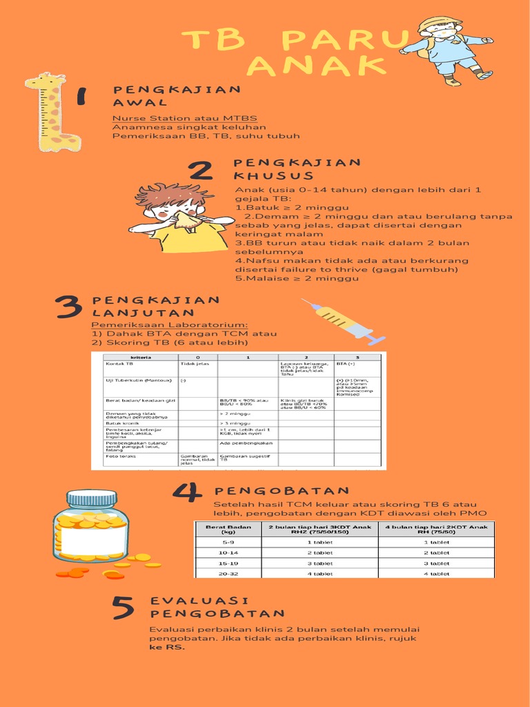 Diagram Alur TB Anak PDF | PDF