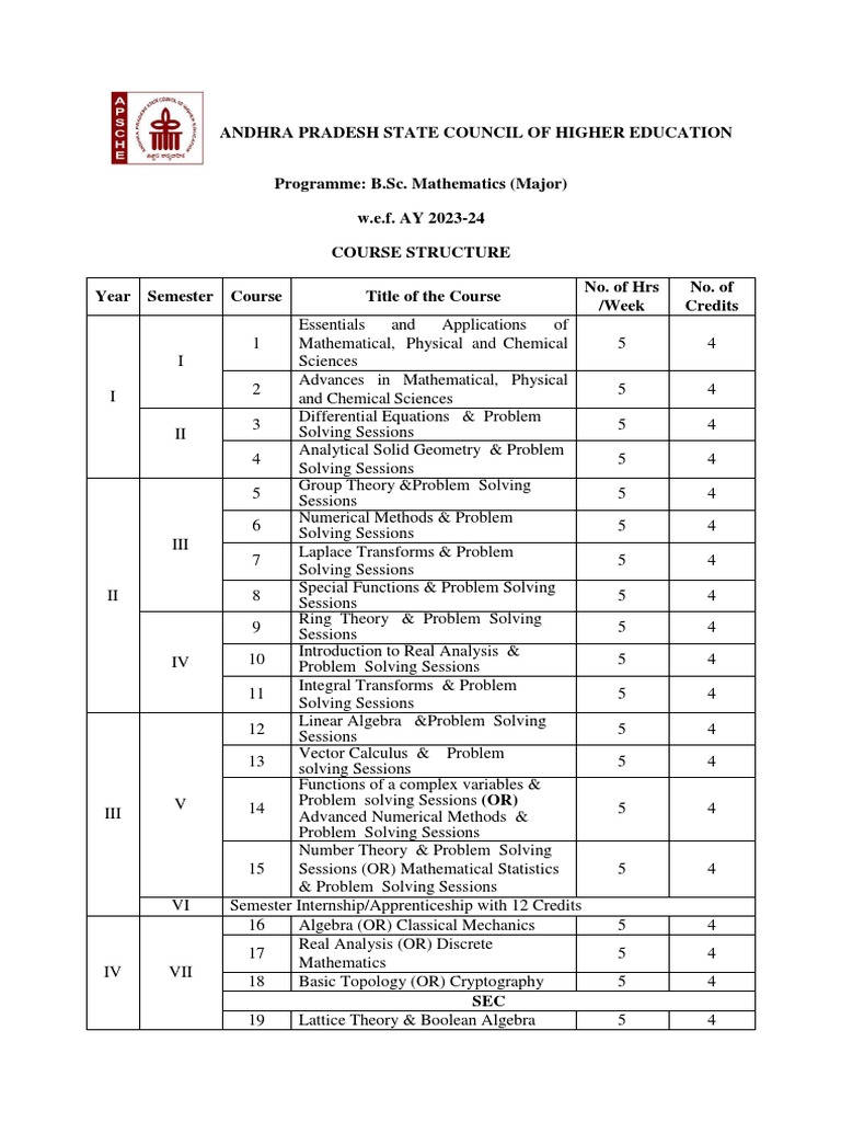 57 Mathematics Major B.sc. | PDF | Ring (Mathematics) | Group (Mathematics)