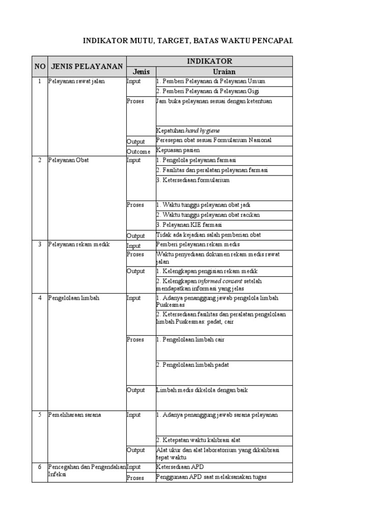 Indikator Mutu Pelayanan Kesehatan | PDF