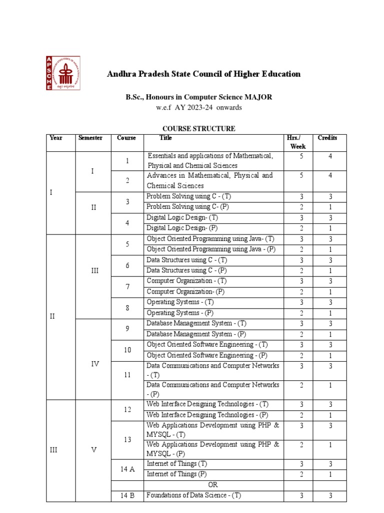 47 Computer Science Major | PDF