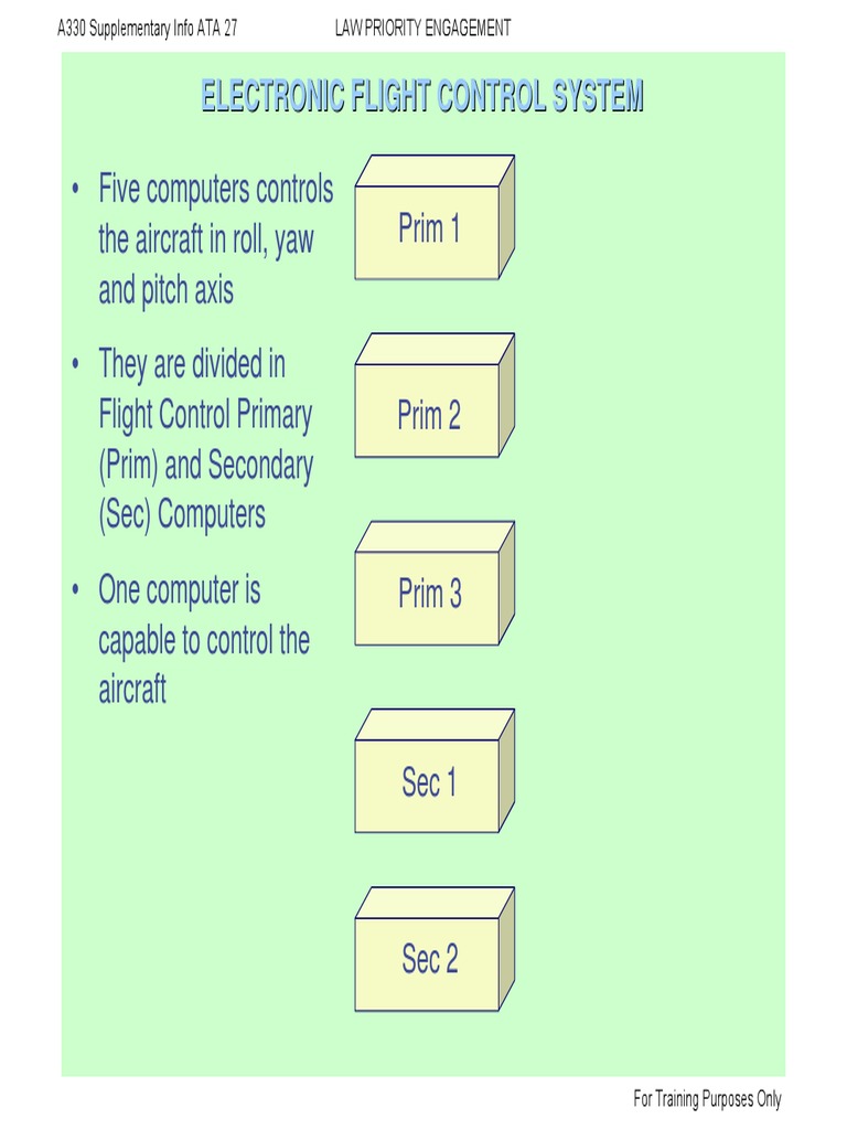 A330 Flight Control Systems Guide | PDF | Aircraft Flight Control ...