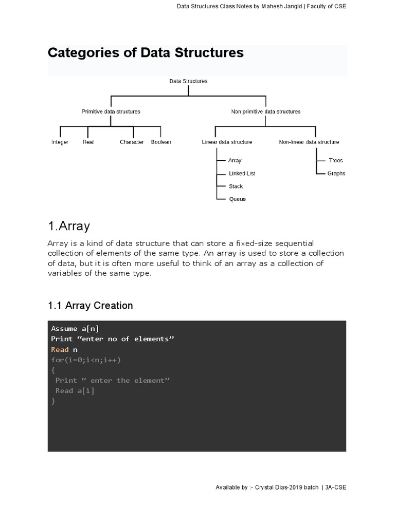 Data Structures Class Notes Pdf Software Engineering Computing 