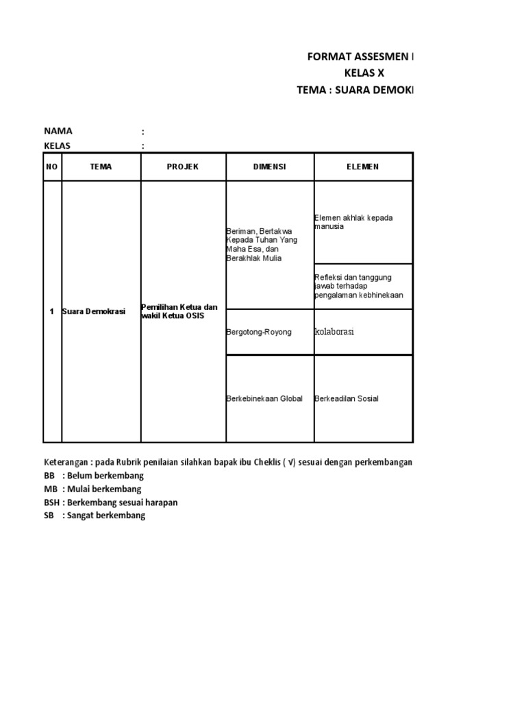 Format Penilaian P5 Suara Demokrasi Pdf