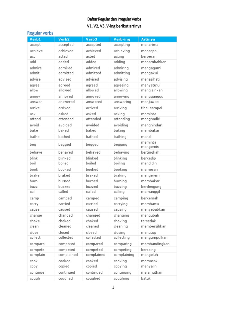 Daftar Regular Dan Irregular Verbs V1 V2 V3 | PDF