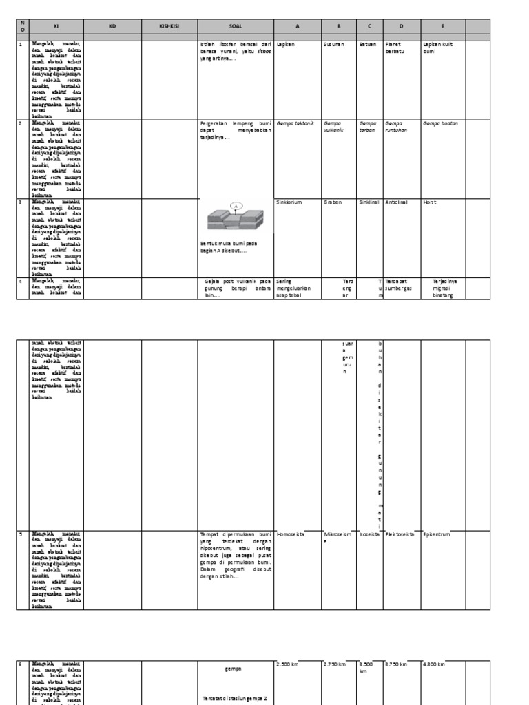 KISI2 Soal Mid Geo X GENAP | PDF