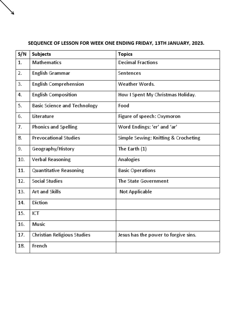 Grade 4 Lesson Notes On Eight Subjects | PDF
