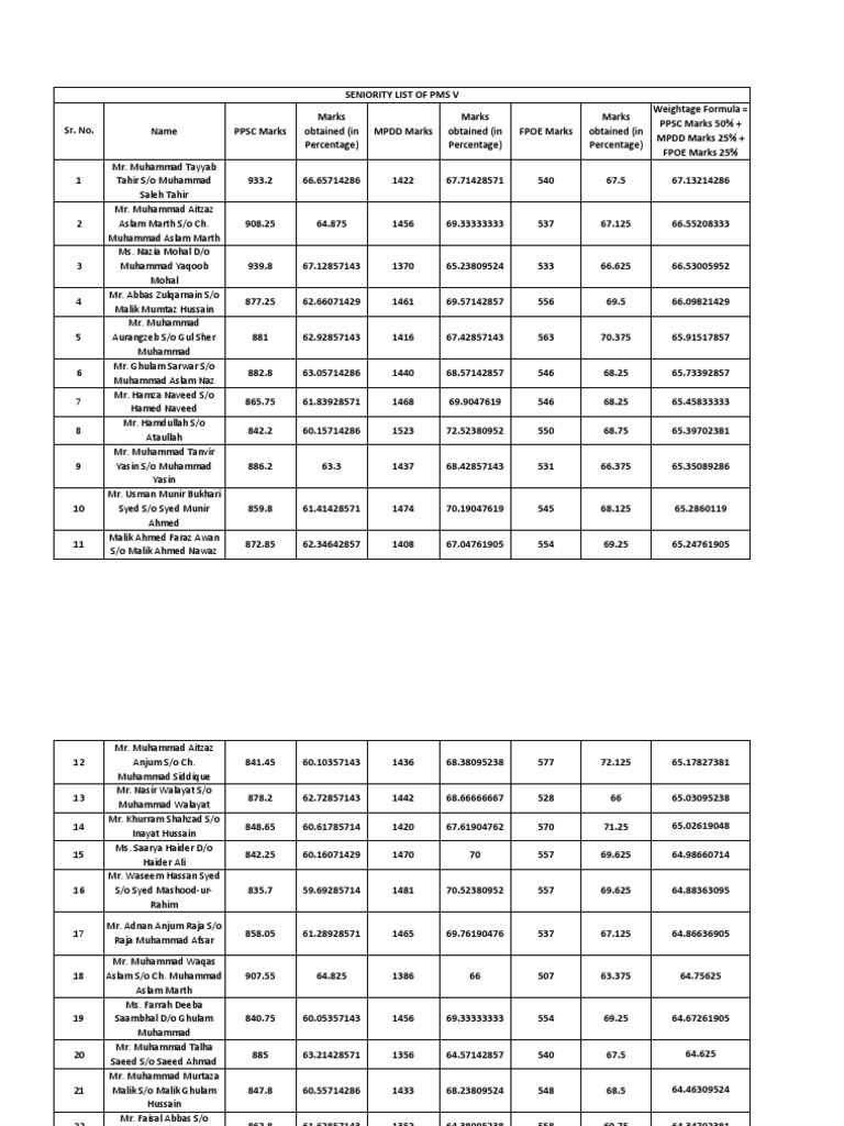 PMS V Seniority With Weightage Formula | PDF
