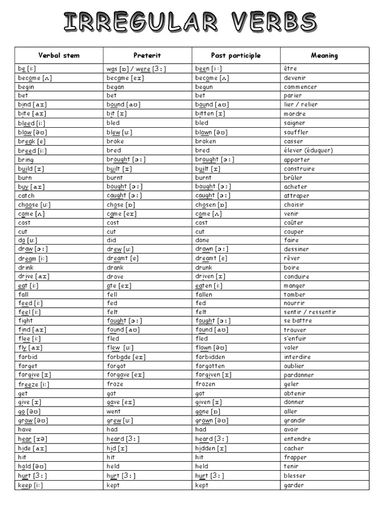 English Irregular Verbs List | PDF