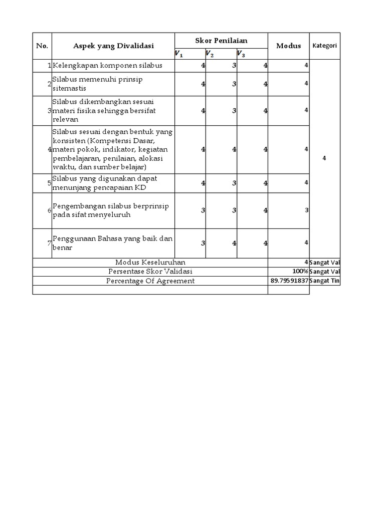 Hasil Validasi | PDF