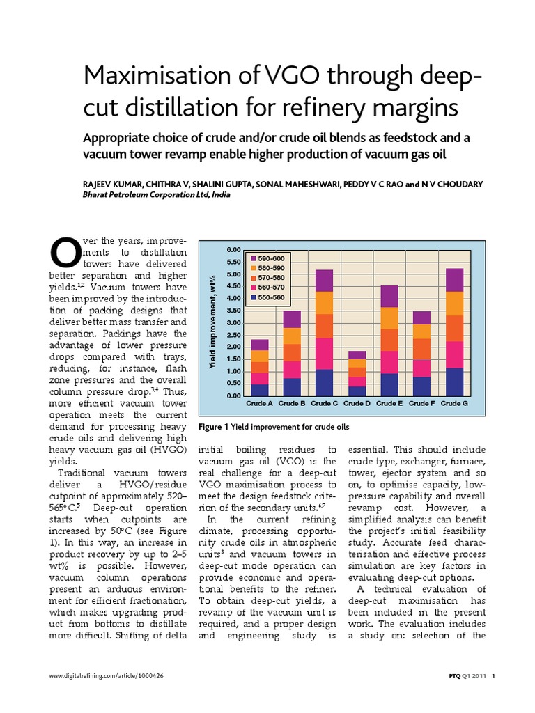 Maximisation of VGO Through Deep-Cut Distillation For Refinery Margins ...