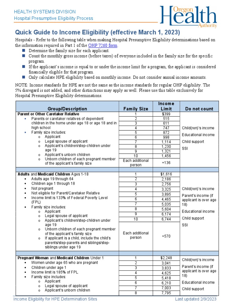 HPE Eligibility Guide | PDF | Medicaid | Supplemental Security Income