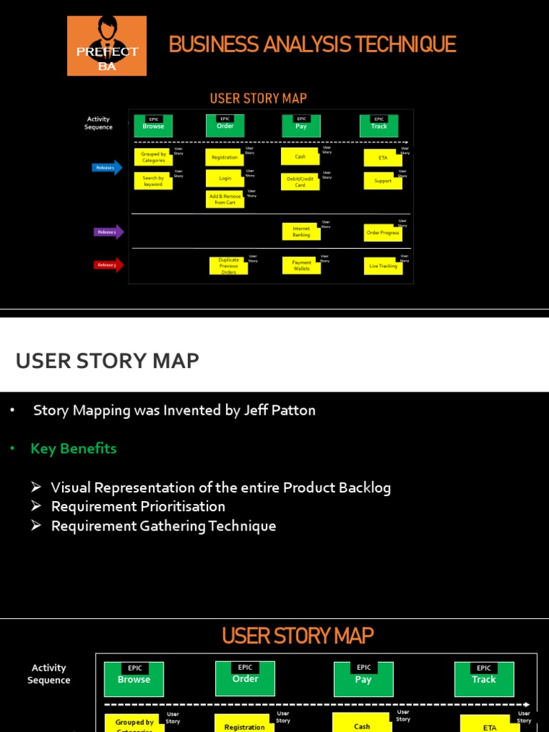 User Story Mapping Supporting Material | PDF