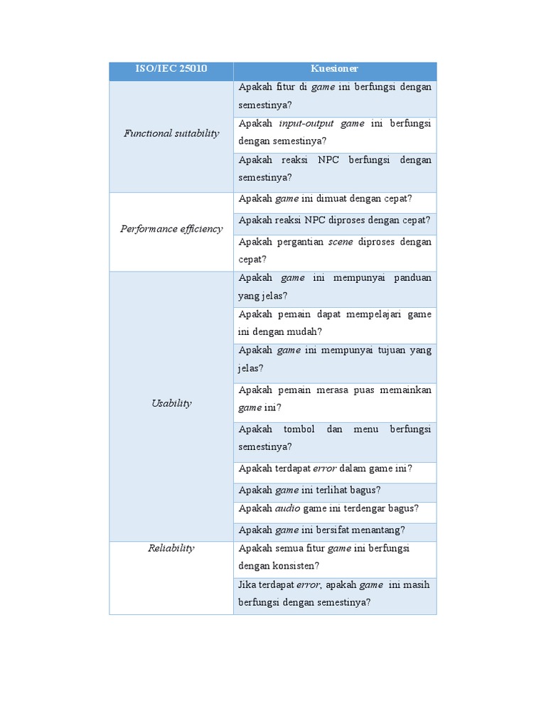 Functional Suitability: ISO/IEC 25010 Kuesioner | PDF | Game & Aktivitas