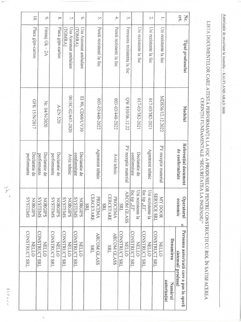 Performanta La Foc | PDF