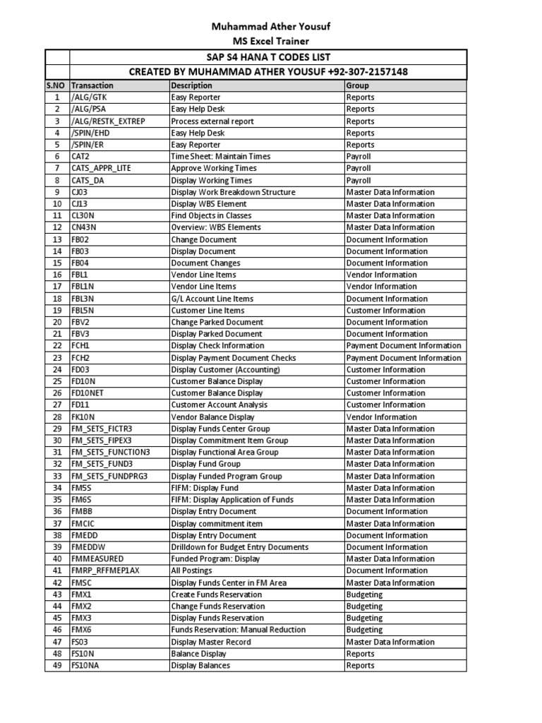 SAP T-Codes Lists | PDF | Payroll | Business