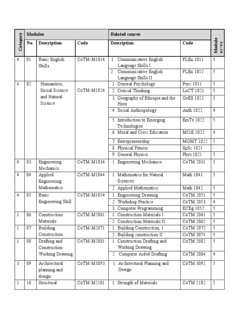 Qasd | PDF | Engineering | Mathematics
