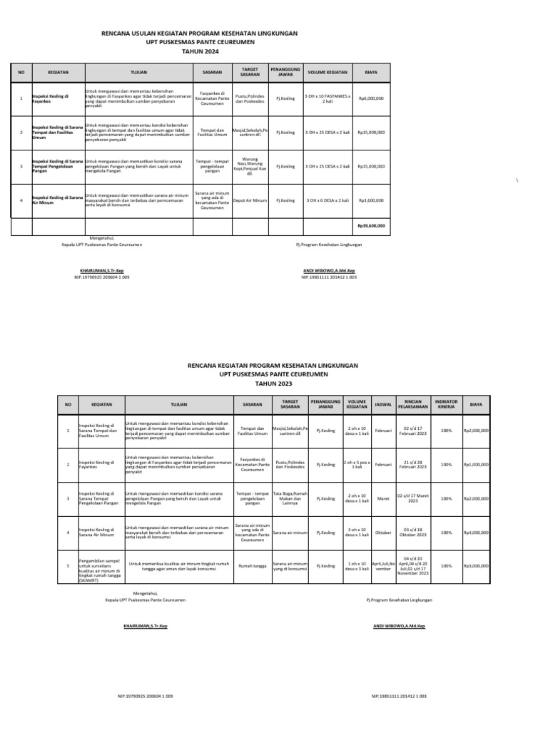 Rencana Usulan Kegiatan (RUK) 2024 Program Kesling | PDF