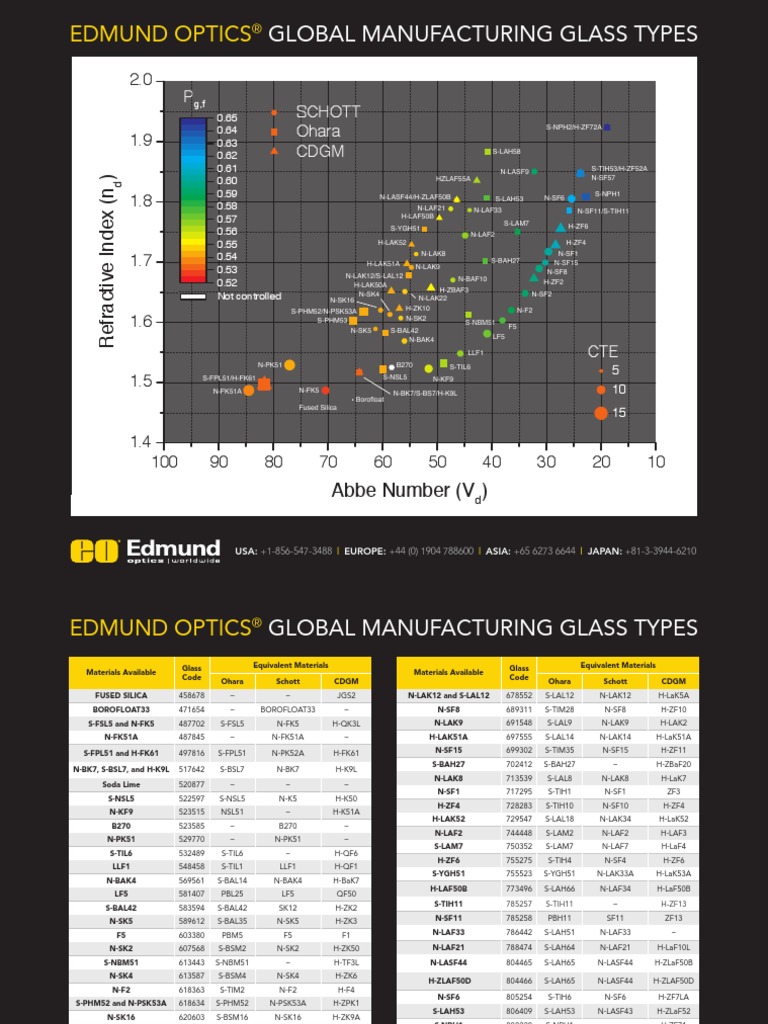 Edmund Optics Glass Types | PDF | Glasses | Building Engineering