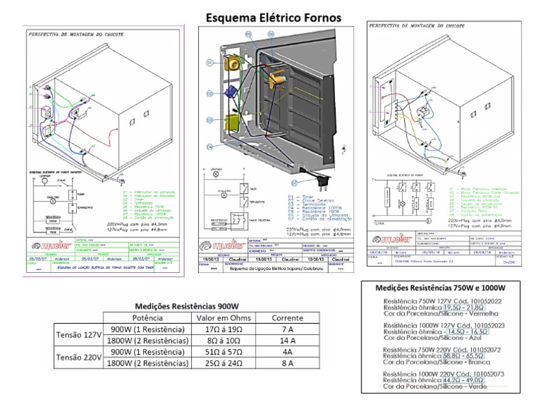 Esquema-Eletrico-Fornos Mueller | PDF